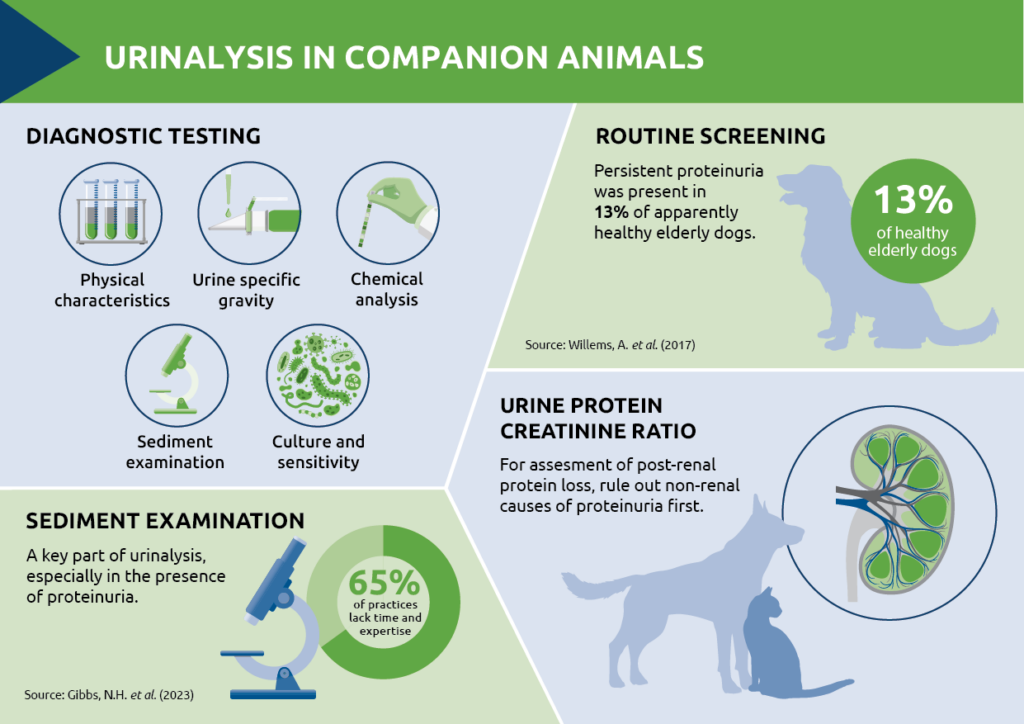 Nationwide Laboratories | Veterinary Diagnostics